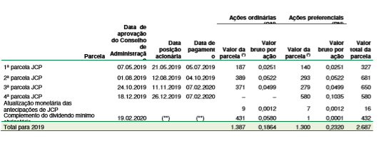 Elaborar uma DMPL é tão simples assim? | GeCompany