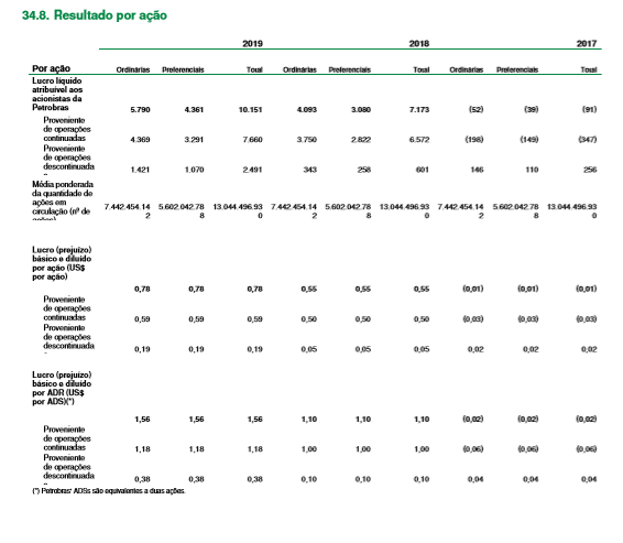 Elaborar uma DMPL é tão simples assim? | GeCompany
