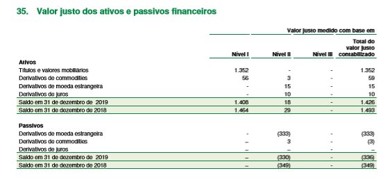 Elaborar uma DMPL é tão simples assim? | GeCompany